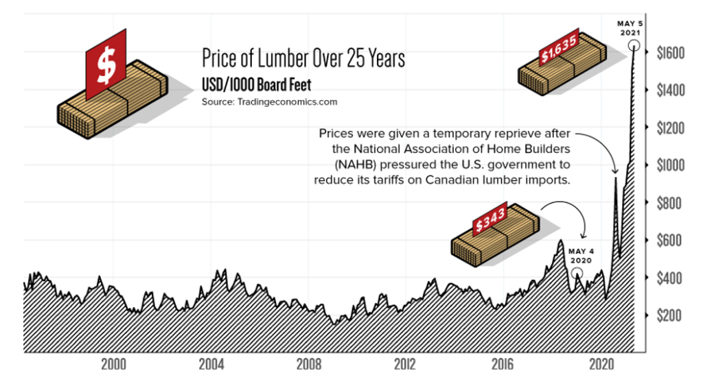 Inflation: Causes and Impacts - Roehl & Yi Investment Advisors